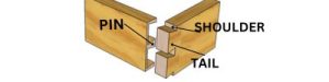 Dovetail Joints 101: Tools and Techniques for Perfect Joinery – Rob Louis